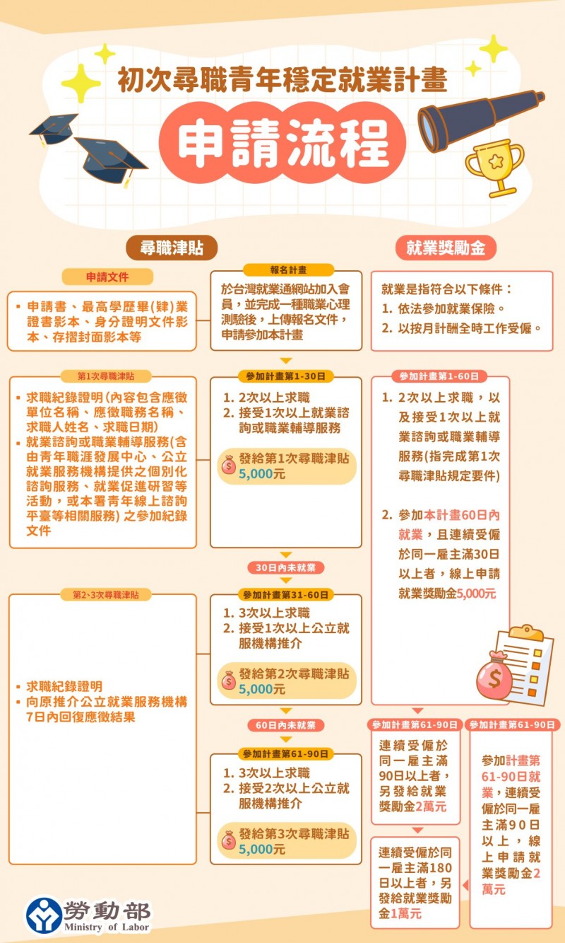 發錢了！快去檢查自己戶頭 - agonew