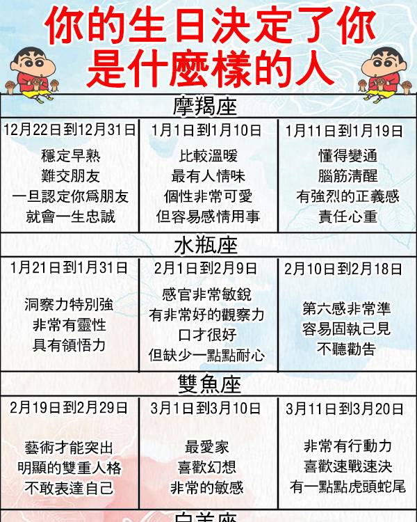 你的生日決定了你是什麼樣的人！魔羯、牡羊差超多，水瓶一樣怪 - agonew