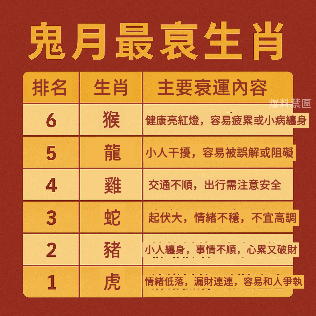 鬼月最衰生肖 Top 6 - agonew